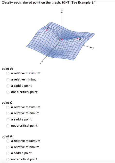 solved classify each labeled point on the graph hint see