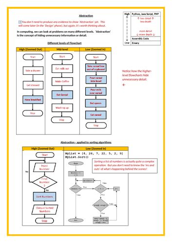 Occupational Specialism Decomposition Pattern Recognition