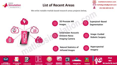 Matlab Based Research Projects List Assistance Pptx Technology