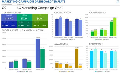 The Best Excel Marketing Dashboard Templates Oviond