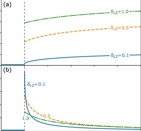 A Dynamical Magnetization M H Per Unit Volume Induced By The