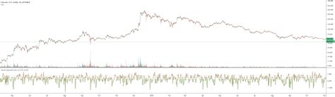 Hurst Exponent — Indicator By Mks17 — Tradingview