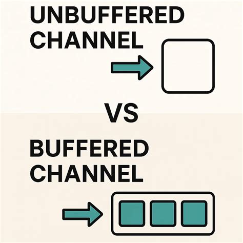 Defer In Golang Learn How Gos Defer Works By W Rizki A Medium