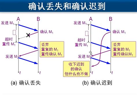 【tcp通信】原理详解与编程实现（一） 如何使用tcp csdn博客