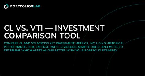 Cl Vs Vti — Investment Comparison Tool Portfolioslab