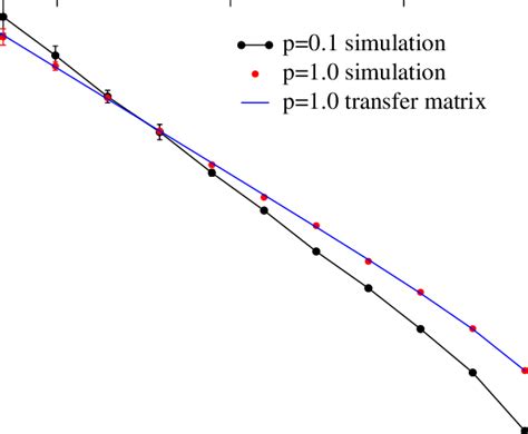 Local Entropy As A One Point Function In The Stationary State See Text Download Scientific