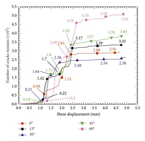 The Number Of Cracks In The Fourth Group Of Specimens A Total Number Download Scientific