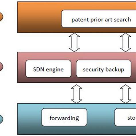Two Stages For Our Patent Prior Art Search System Download Scientific