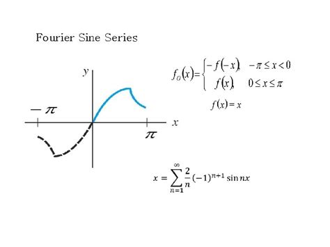 Orthogonal Functions Fourier Series Basic Properties Of Infinite