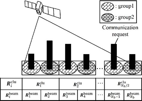Figure 1 From Flexible Resource Allocation With Inter Beam Interference In Satellite