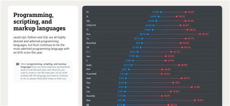stack overflow s 2024 developer survey reveals rust top language