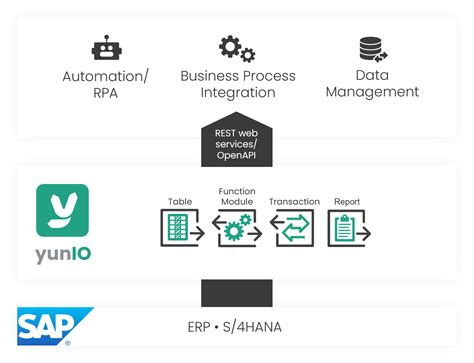 introduction to yunio yunio helpcenter