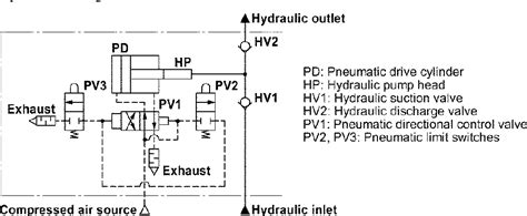 Figure 1 From Numeric Modeling And Estimating The Performance Characteristics Of A Pneumatic