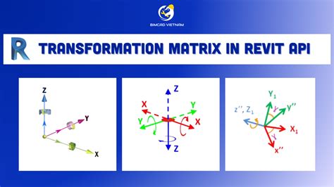 Transformation Matrix In Revit Api