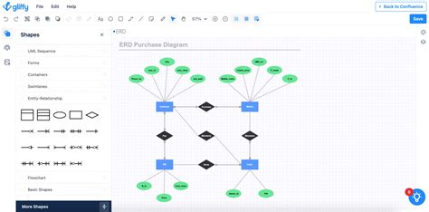 how to draw a crows foot diagram