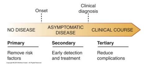 Patho Module Flashcards Quizlet