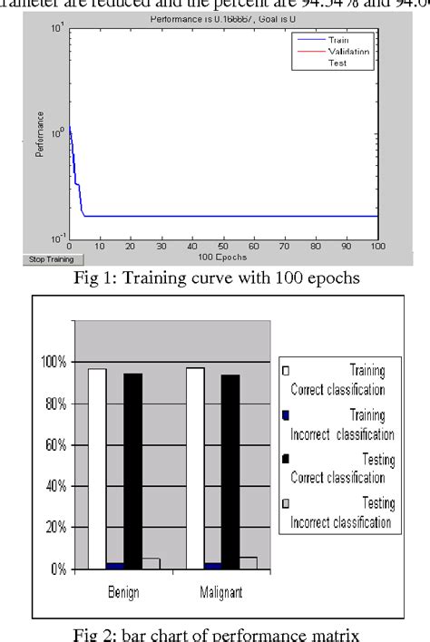 figure 1 from clustering and classification of cancer data using soft