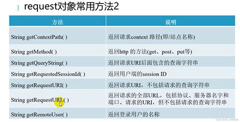 jsp的内置对象request jsp页面默认包含request对象 spring升级到6版本时 可以使用aop全局设置reques csdn博客