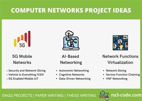 Trending Top Computer Network Project Ideas Research Areas