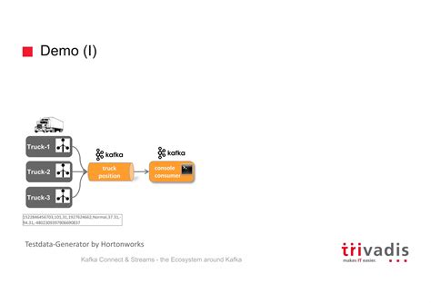 Kafka Connect And Kafka Streamsksql The Ecosystem Around Kafka Ppt