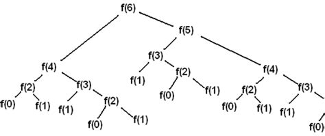 Dynamicprogramming Dev Community
