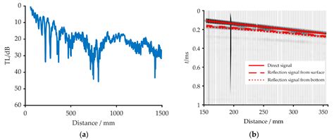 Bayesian Inversion For Geoacoustic Parameters In Shallow Sea