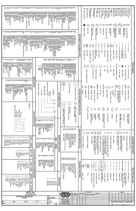 Wps Pandid Legend Sheet Symbols Identifiers And Equipment Codes Studocu