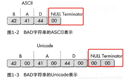 恶意代码分析与实战第01章学习 恶意代码分析入门静态分析基础chatgpt编写恶意程序代码 Csdn博客 恶意代码分析与实战第01章学习 恶意代码分析入门静态分析基础chatgpt编写恶意程序代码 Csdn博客