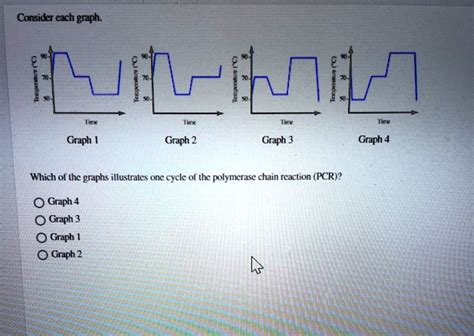 Consider Each Graph Graph 1 Graph 2 Graph 3 Graph 4 Which Of The