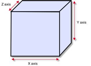 Unity Box Collider
