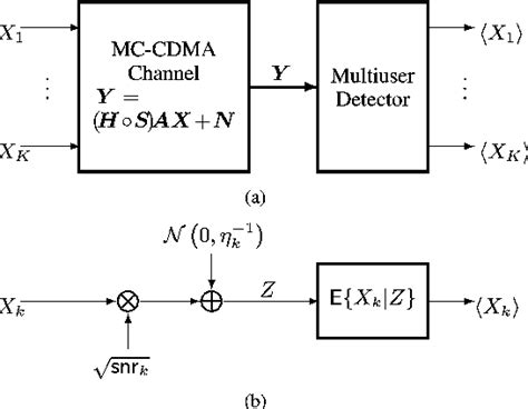 Figure 1 From Performance Of Multicarrier Cdma In Frequency Selective