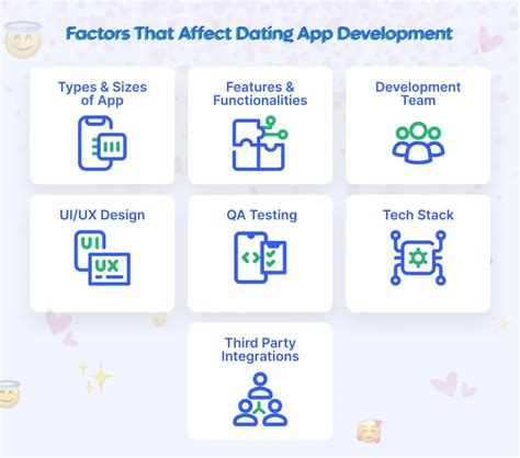 How Much Does It Cost To Build A Dating App In 2024