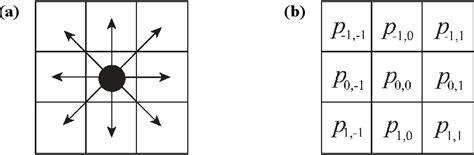 Figure 1 From Title Perceived Cost Potential Field Cellular Automata
