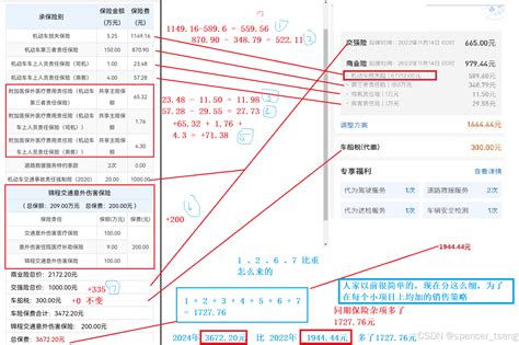 car insurance csdn博客