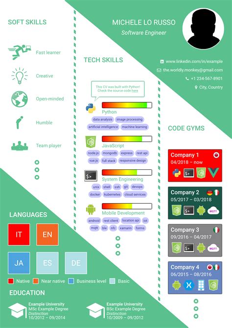 GitHub Lorumic Stripy A Python Built Visual CV