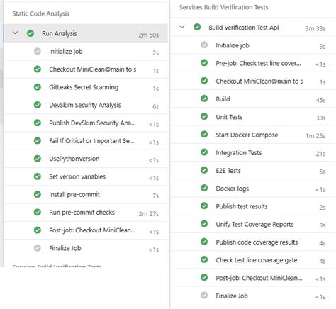 Next Level Boilerplate An Inside Look Into Our Net Clean Architecture