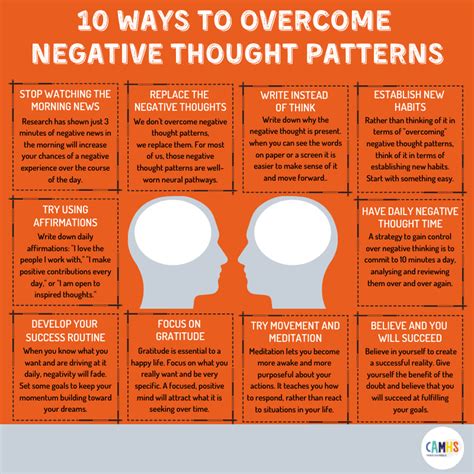 Brown Psychological Services Negative Thinking Patterns 47 Off