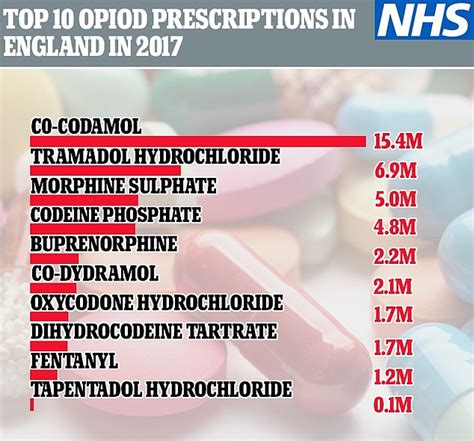 UK Pharmacies Could Be BANNED From Selling Codeine Daily Mail Online