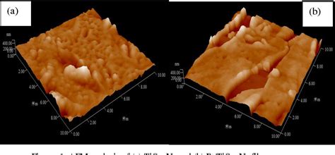 Figure 1 From Preparation And Visible Light Photocatalytic Activity Of Pt Tio2 Xny Semantic