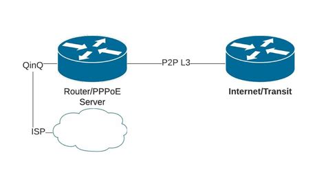 L2 And L3 Qos On Mikrotik Ccr1036 Beginner Basics Mikrotik Community Forum