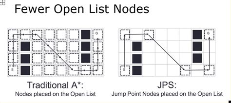 搜索算法 jump point search 跳点搜索算法 csdn博客