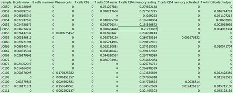 免疫浸润分析工具—cibersort简介 知乎