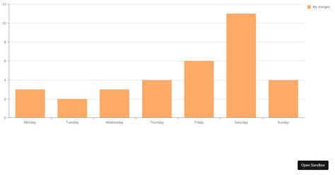 Standard Bar Devextreme Charts Forked Codesandbox