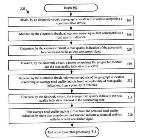 Google To Map Road Quality SEO By The Sea
