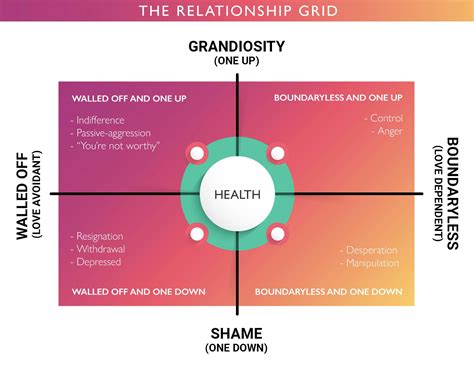 Quiz Terry Real Quiz