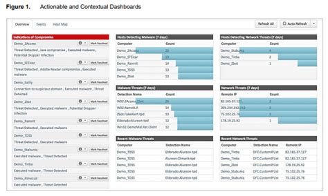 Cisco For Endpoints Simplified