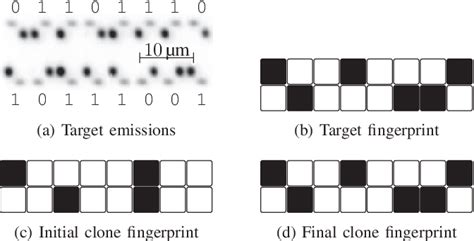 Physical Unclonable Function Semantic Scholar