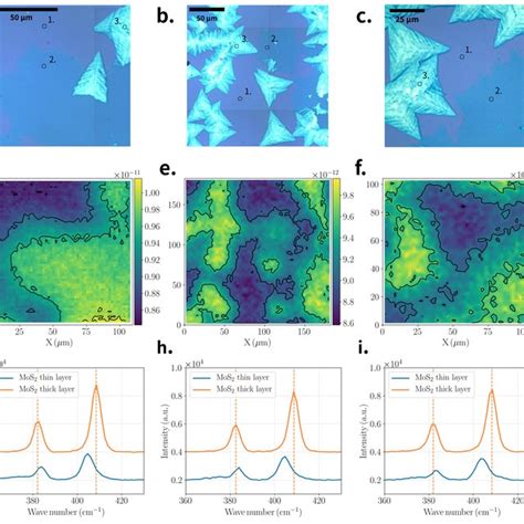 a optical microscopy image of mos2 films grown on sio2 si substrate