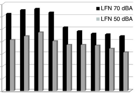 Equivalent Level Of Octave Band Frequency Of Lfn 50 And 70 Dba Download Scientific Diagram