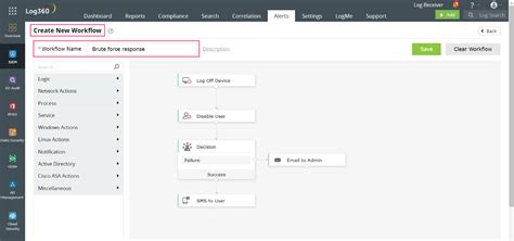 Automated Incident Response Using ManageEngine Log360